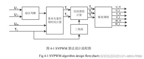 基于stm32 arm fpga伺服控制系统 二）软件及fpga设计 51cto博客 stm32配置fpga