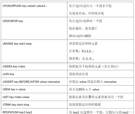 Redis Zset 取前10条 Redis取出所有数据mob6454cc71b244的技术博客51cto博客