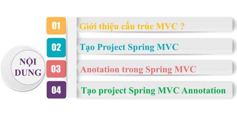 Tài Liệu Hướng Dẫn Sử Dụng Framework Spring Mvc Ppt