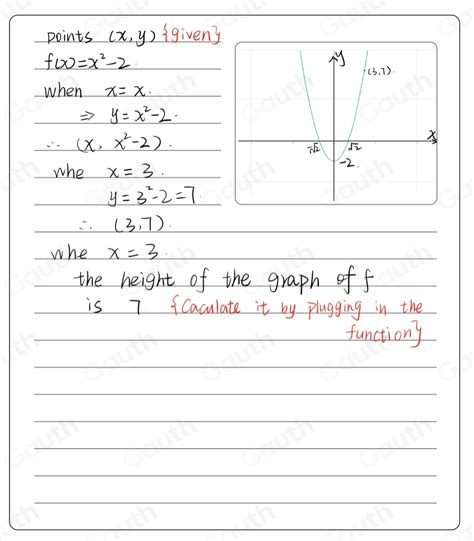 Solved To Graph The Function F We Plot The Points X In A