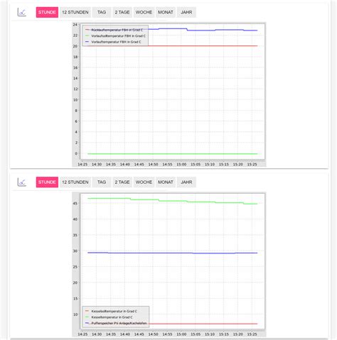 vitotronic 200 in openhab einbinden · issue 597 · openv openv · github