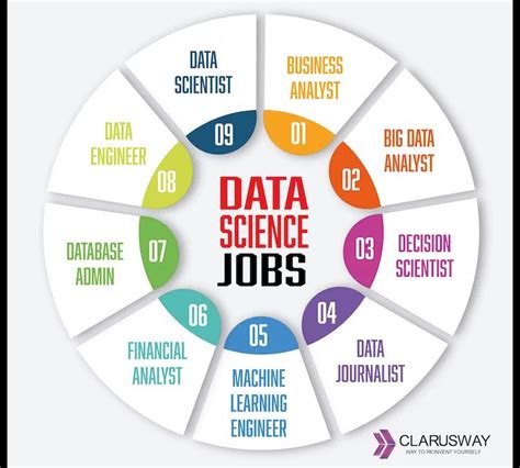 Ramli Ismail Phd On Linkedin Career Businessanalyst Datascience Datascientist Dataanalyst