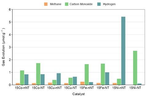 R Spacing Groups Of Bar In Bar Plots Ggplot2 Stack Overflow