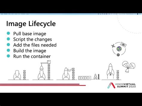 Pass Data Community Summit Talk Learn Faster In A Container A Docker Introduction From Pass