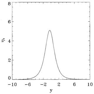 Typical Profile Of I Y D Log T I D Log N I Download Scientific Diagram