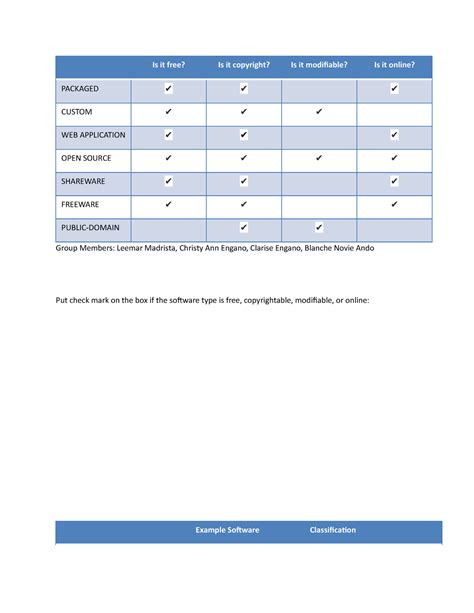 Group 6 Activity 4 Ewaaawea Is It Free Is It Copyright Is It Modifiable Is It Online