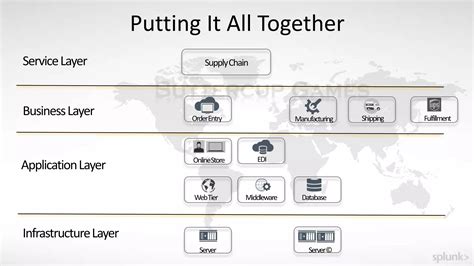 Learn How To Design Build And Map Services To Quantifiable Measurements In Splunk ITSI PPTX