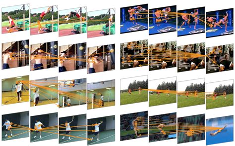 논문 리뷰 Non Local Neural Networks