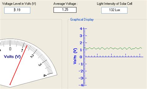 Resolved Converting Voltage Level Into Graphical Display Page 2 Vbforums