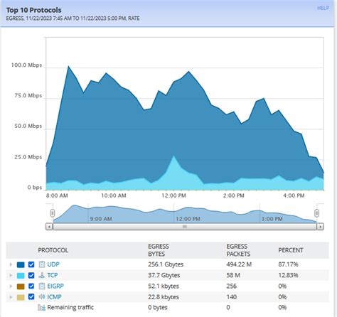 Wan Bandwidth In Relation To Wifi Performance Wyfica
