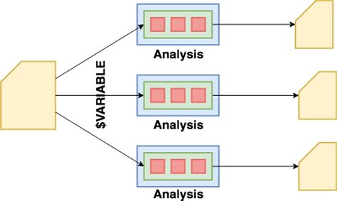 Slurm Advanced Guide IPOP UP RPBS Documentation