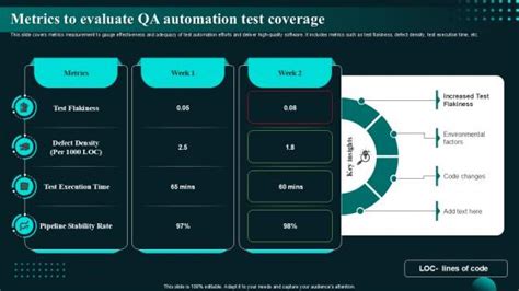 Test Automation Metrics Powerpoint Presentation And Slides Ppt Template Slideteam