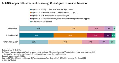 Ai For Security Agentic Ai Will Be A Focus For Security Operations In 2025 Seeking Alpha