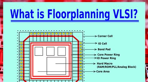 What Is Floorplanning In Vlsi Physical Design ~ Learn And Design Semiconductors