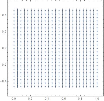 Plotting Animation Of Vectorplot Mathematica Stack Exchange