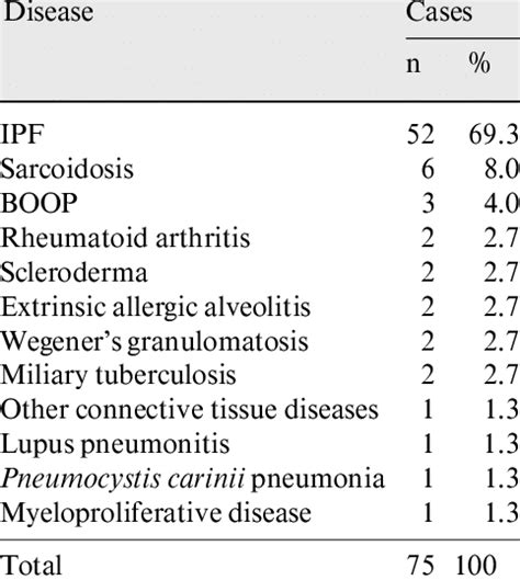 Various Patterns Of Dpld Download Table