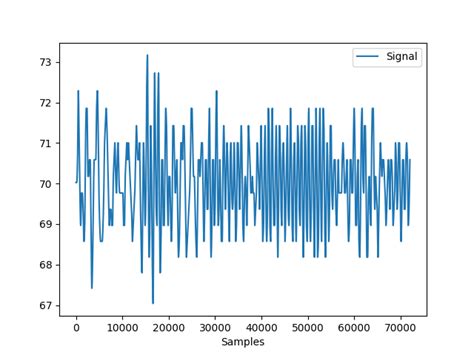 Complexity Fractals And Entropy — Neurokit2 0212 Documentation