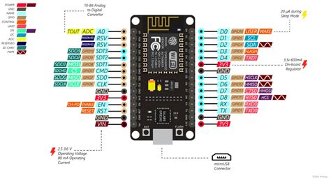 Esp8266 Nodemcu——hw Spi点亮oled使用u8g2库7针oled怎么接8266 Csdn博客
