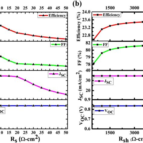 Pdf Investigation Of Defects In Cs2sni6‐based Double Perovskite Solar Cells Via Scaps‐1d