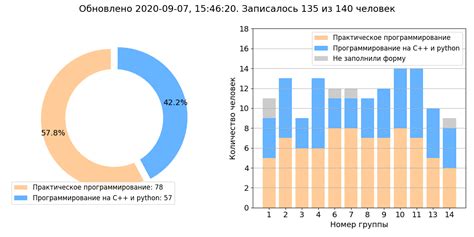 Программирование на C и Python · Nsu Programming