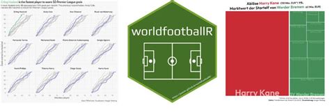Ansgar Wolsing On Linkedin Rstats Dataviz Datavisualization