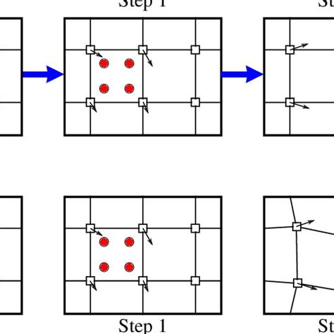 Flow Diagram Of The Total Lagrangian Material Point Method Download Scientific Diagram