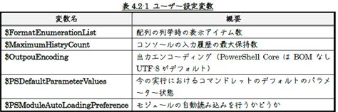 【powershellを始める】その3）変数と配列、定数、データ型 すたっくおーばーふろー