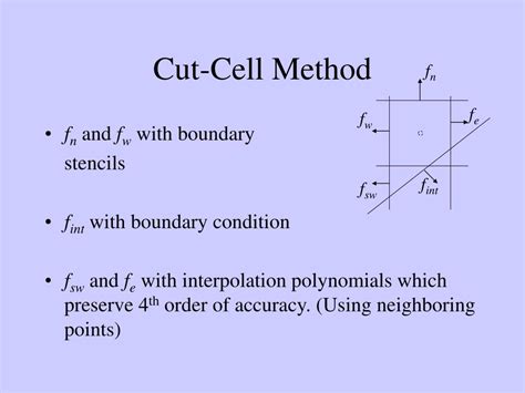 Ppt Cartesian Schemes Combined With A Cut Cell Method Evaluated With Richardson Extrapolation