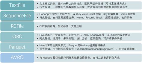 Hive表类型（存储格式）一览hive表的分类 Csdn博客