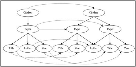 Graph Mapping Between Xml Data And Template 5 Formatting The Results