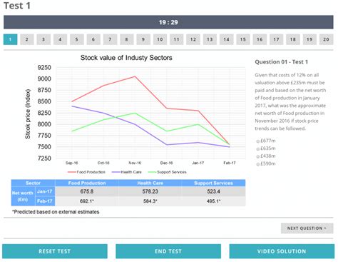 Free Numerical Reasoning Tests Maths Made Easy