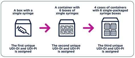 The Ultimate Guide To The Eu Mdr Ivdr Udi