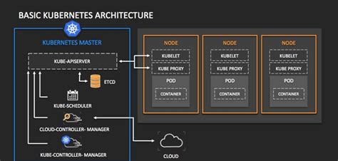 Prashant Srivastava On Linkedin Kubernetes Containerorchestration