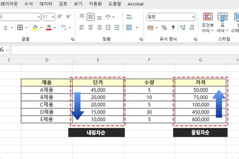 엑셀 정렬 오름차순 내림차순 설정 방법 네이버 블로그 엑셀 정렬 오름차순 내림차순 설정 방법 네이버 블로그