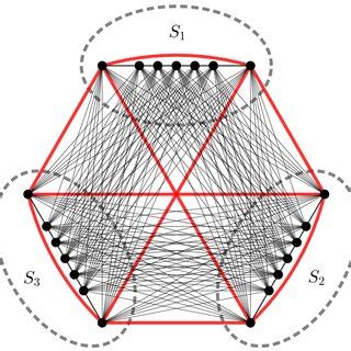Graph with λ and eigenvector with entries in where Download Scientific