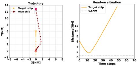 Jmse Free Full Text Intelligent Ship Collision Avoidance Algorithm