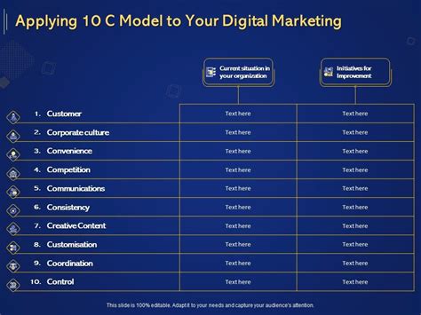 Introduction To Digital Marketing Models Applying 10 C Model To Your Digita