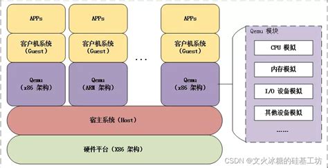 [嵌入式系统 28]：开源的虚拟机监视器和仿真器：qemu（quick emulator）与virtualbox、vmware