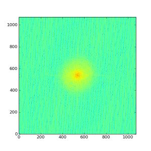 Fourier Transforms Of Images In Python