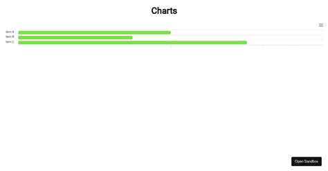 apexcharts codesandbox