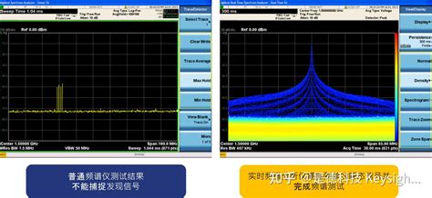 实时频谱仪测量结果100 可信嗎？ 知乎
