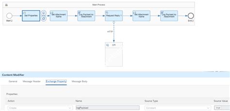 Sap Cpi Reusable Groovy Script To Log Payload As Attachments