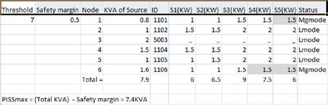 Mock Data Of Load Usage At Gravity Node Download Scientific Diagram