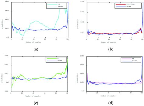 Comparison Of This Model With Other Methods A Comparison Chart Of Download Scientific