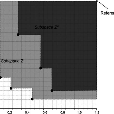 Visualization Of Hypervolume Indicator Download Scientific Diagram