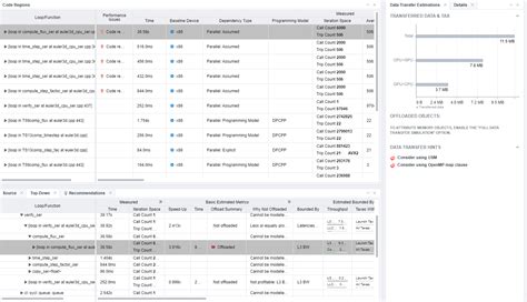 examine data transfers for modeled regions