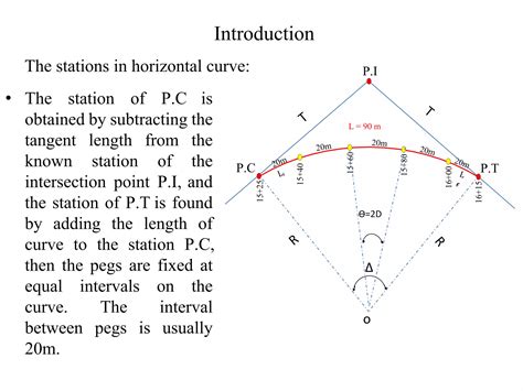 Lec 11 Setting Out Simple Circular Curve Ppt
