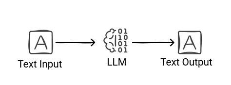 Llm Reasoning How Reasoning Techniques Affect Llm… By Fatemeh Razgaleh Medium