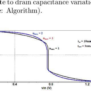 Circuit Diagram Of Source Follower Download Scientific Diagram