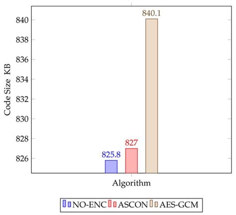 network an open access journal from mdpi